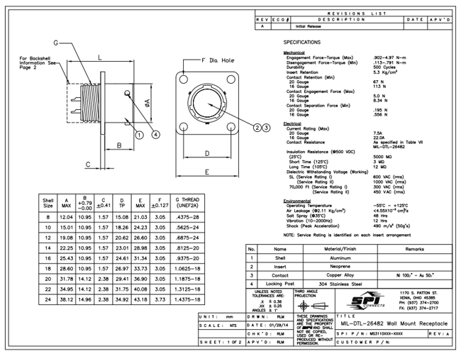 Mil-DTL-26482 Series I Solder: SPI Connects
